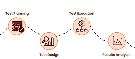 E2e Testing Naukri Code 360
