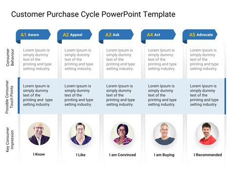 Customer Purchase Cycle PowerPoint Template