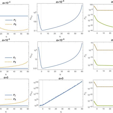 Of Various Entropy Perturbation Variables Found In The Literature And Download Scientific