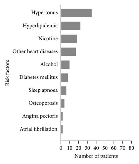 Patient Characteristics A Population Pyramid Showing The Sex And Download Scientific