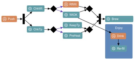 Eclipse Glsp 10 Leading Edge Diagram Editor Support