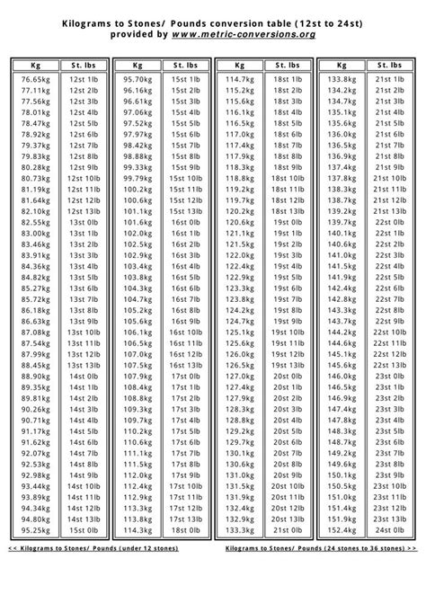 Pound To Stone Weight Conversion Chart Mass To Weight Conversion