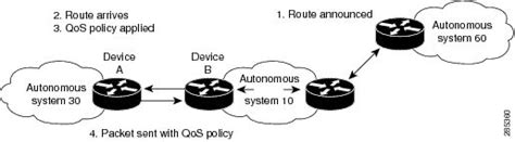 IP Routing Configuration Guide Cisco IOS XE 17 X Configuring IP Routing Protocol Independent