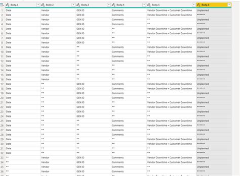 Solved Need To Parse Data Into Columnsrows Microsoft Fabric Community