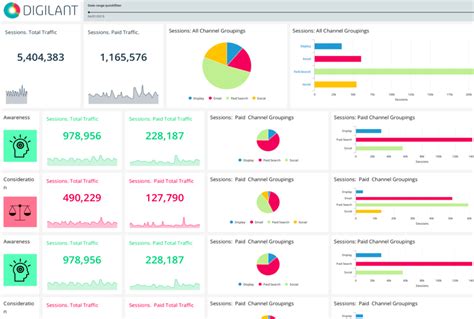 12 Top Programmatic Advertising Platforms For Marketers In 2025