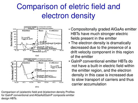 Ppt Iii V Heterojunction Bipolar Transistors Powerpoint Presentation Id 600388
