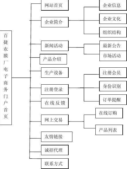 系统设计说明书 Word文档在线阅读与下载 无忧文档