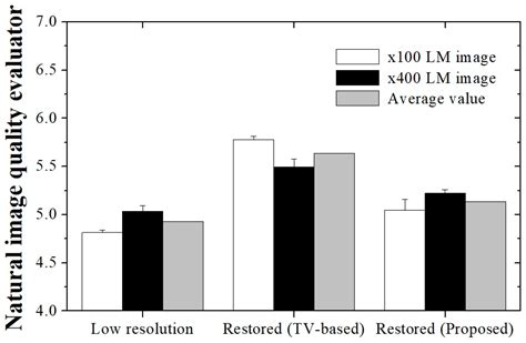 investigation of a robust blind deconvolution algorithm using extracted