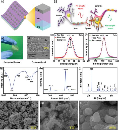A Schematic Of Flexible Artificial Synaptic Memristor With Itogeo2ag