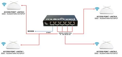 Cara Menghubungkan Mikrotik Ke Komputer Dengan Mudah Blog Spc