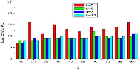 Figure 43 From Complexity Analysis Of Iterated Local Search Algorithm