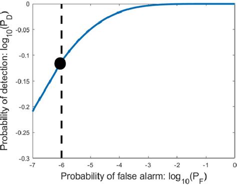 Figure 5 From Urban Gps Integrity Monitoring Using A Graph Slam Framework Semantic Scholar