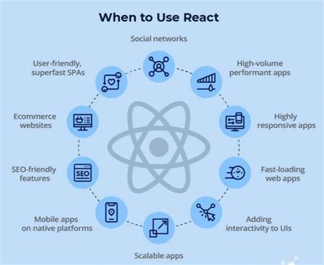Krishna Gohil On Linkedin When We Can Use Reactjs