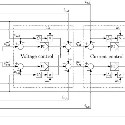 Grid Forming Control Scheme Including Details Of Low Level Voltage And Download Scientific