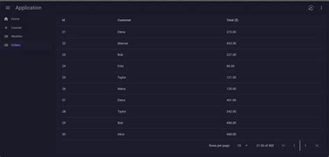 Build Net Web Apps Faster With Blazor And Mudblazor Trailhead