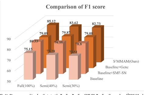 Figure 11 From Integrating Image And Gene Data With A Semi Supervised Attention Model For