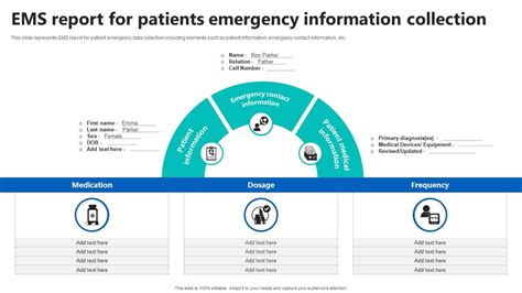 Top 10 Emergency Powerpoint Presentation Templates In 2024