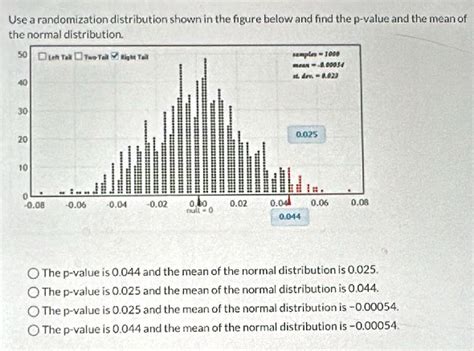 Use A Randomization Distribution Shown In The Figure Below And Find The P Value And The Mean Of