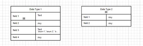 Complex Data Type Digital Entreprise Suite