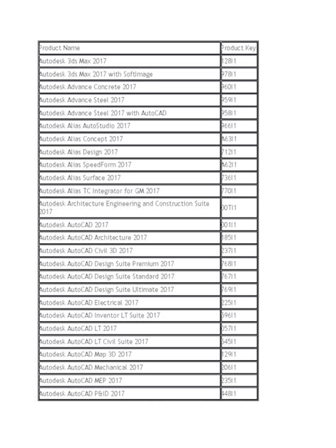 Autodesk Product Key Pdf Autodesk Information Technology