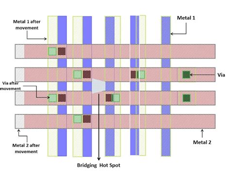 Enhanced Model Based Hinting May Be The Edge You Need Below 20nm Tech