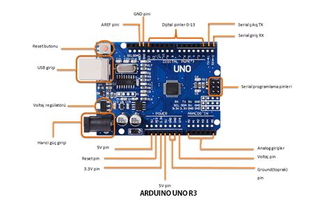 Arduino Uno Üzerinde Bulunan Pinler Urhoba