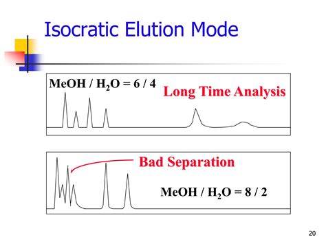 Hplc Niab Bs Chemistry University Of Agriculture Faisalabad Ppt