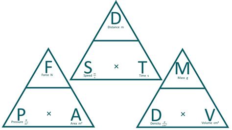 Revise Formulae Triangles Melissa Maths Youtube
