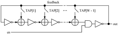 Entropy Free Full Text Design And Test Of An Integrated Random