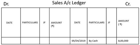 What Is Ledger Format Example Classification And Types The Investors Book