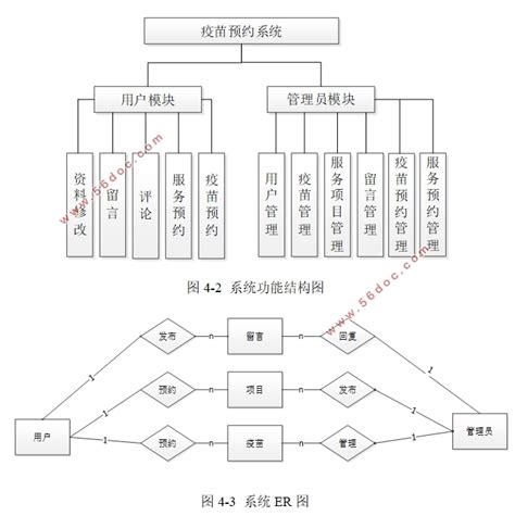 疫苗预约系统的设计与实现 vue springboot mysql 含录像 javaweb 56设计资料网