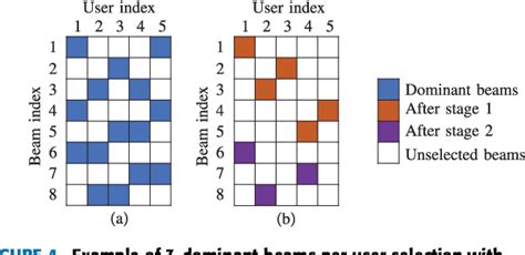Figure 4 From Sinr Maximization Beam Selection For Mmwave Beamspace Mimo Systems Semantic Scholar