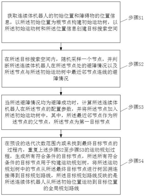 连续体机器人的运动规划方法、装置、终端及存储介质