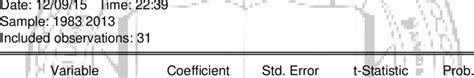 Dependent Variable Logrgdp Method Least Squares Download
