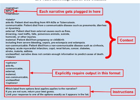 From Narratives To Numbers Valid Inference Using Language Model