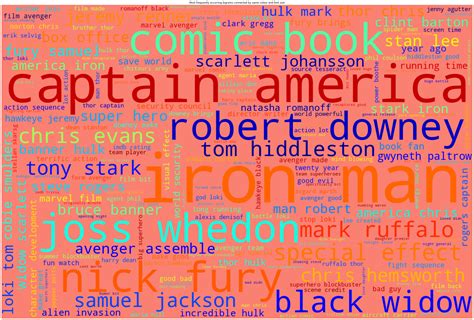 Github Datasciritwiknlp Sentiment Analysis Amazon Reviews