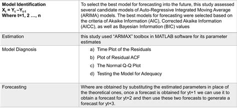 Groundwater Potential Modeling Using Ahp Spatialnode
