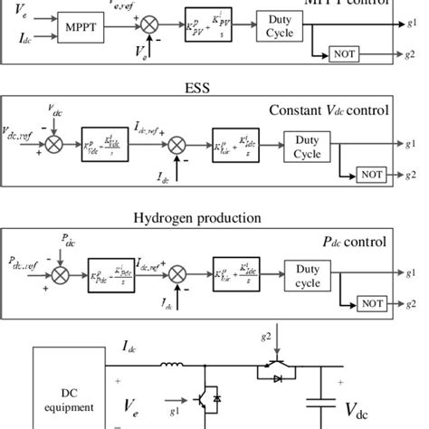 Power Circuit And Control Strategy Of DC DC Converter Download Scientific Diagram