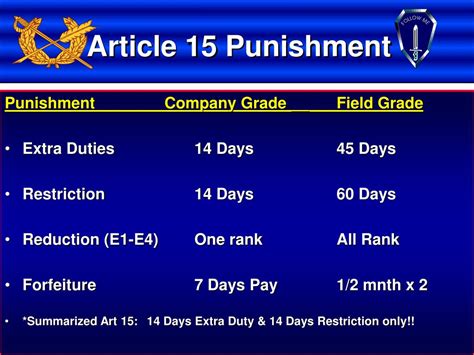 Ppt Military Justice Powerpoint Presentation Free Download Id 161397