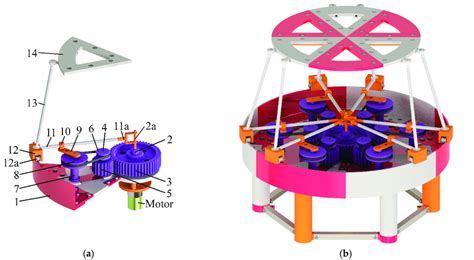 Assembling Virtual Prototype Cad Model Of The Hexapod A Single
