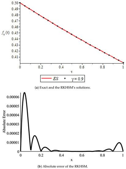 An Efficient Approach For Solving Differential Equations In The Frame