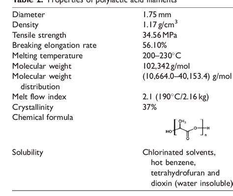 Table 1 From Effect Of Sodium Hydroxide And Acetone Pretreatments On