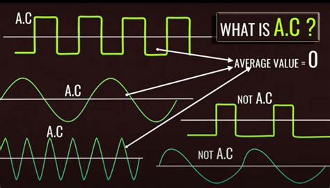 Alternating Current Tutorial