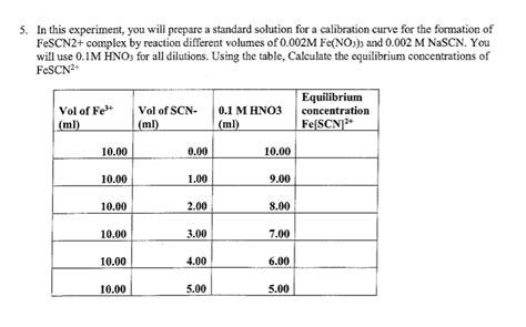 Solved In This Experiment You Will Prepare A Standard