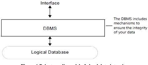 Figure 1 From Research On Data Security Audit In Cloud Computing For Big Data Environment