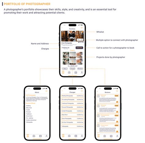 Shutterbugs Ios Presentation On Behance