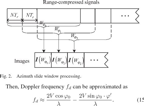 Figure 1 From A Dbs Doppler Centroid Estimation Algorithm Based On