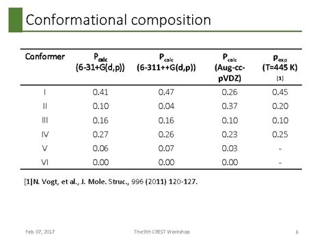 Conformational Equilibria And Its P H Dependent Behavior
