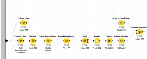 String Manipulation Multi Column With Many Columns Knime Analytics
