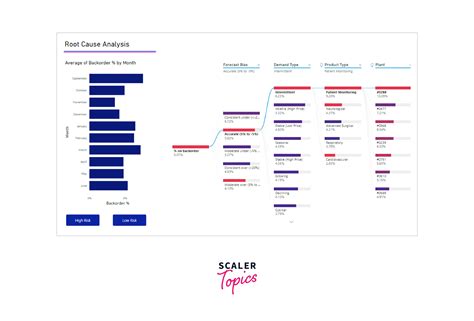 Visualization Charts In Power Bi Scaler Topics